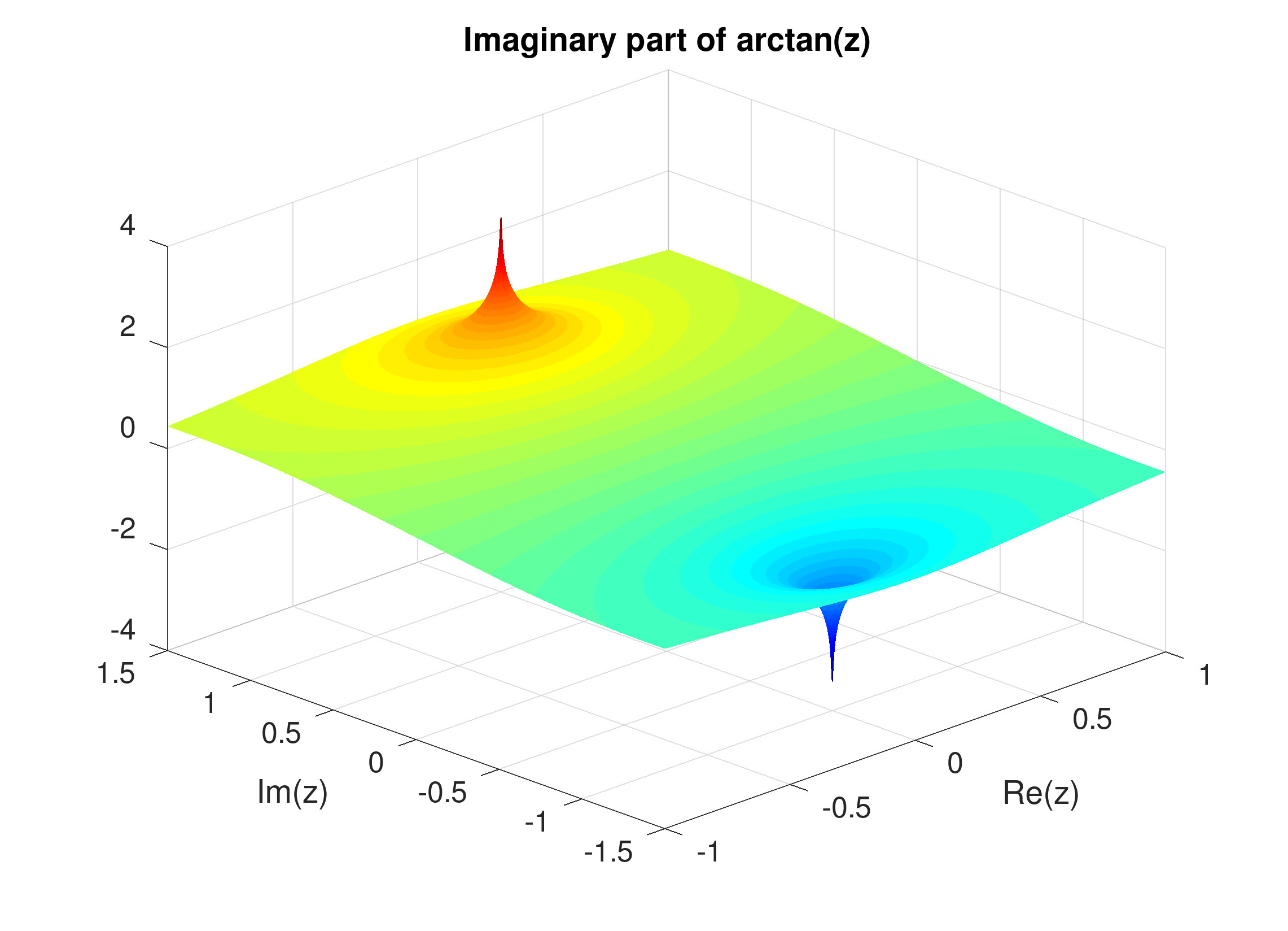 Speeding Up atan2f By 50x Speeding Up atan2f By 50x